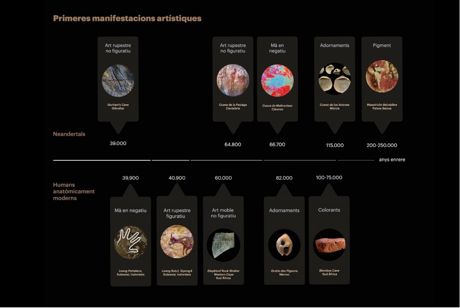 L’art ens va fer humans? – Arqueoblog